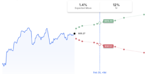 Options Trading, ETFs & Stock Trading Broker