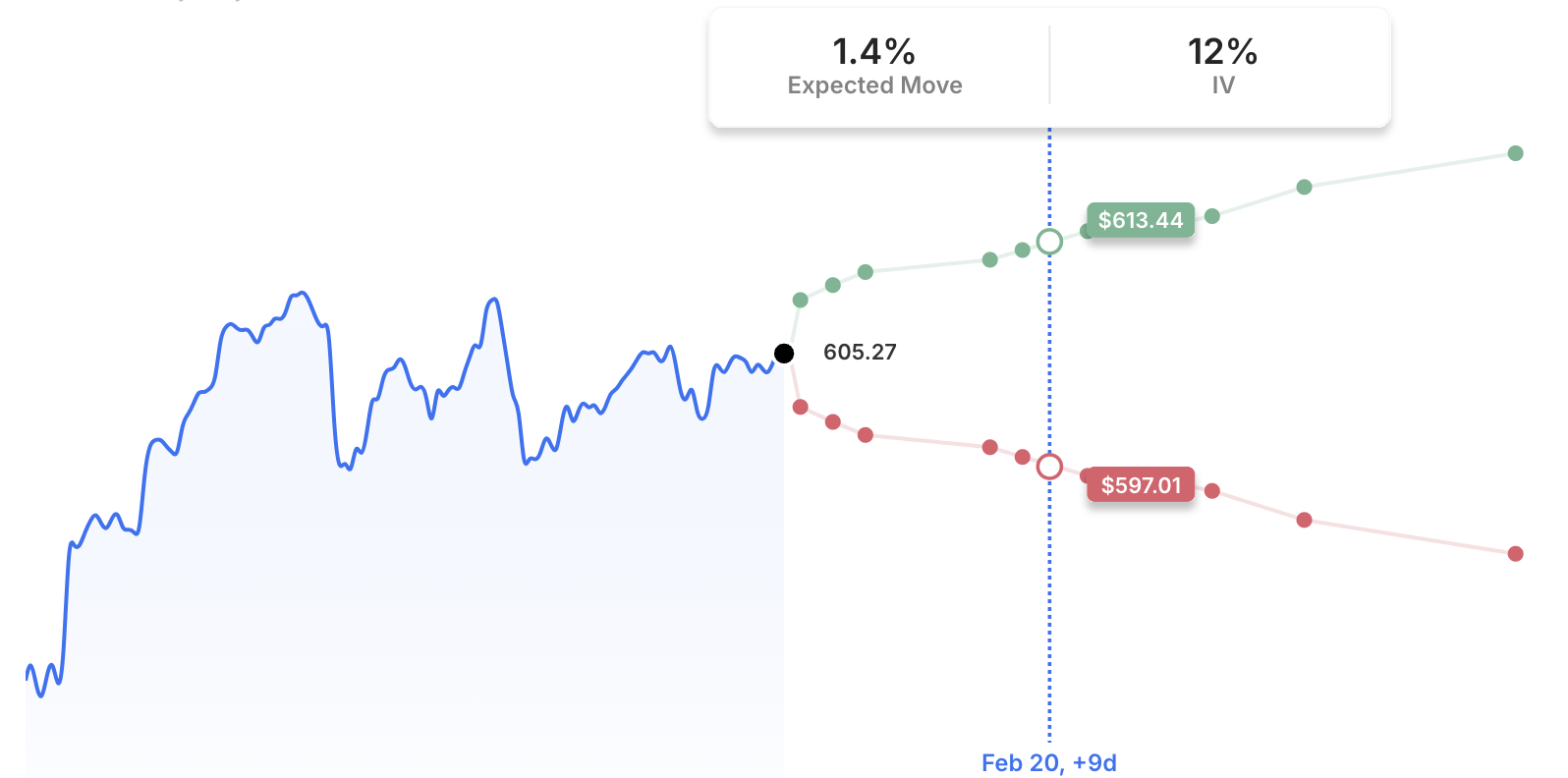 Options Trading, ETFs & Stock Trading Broker